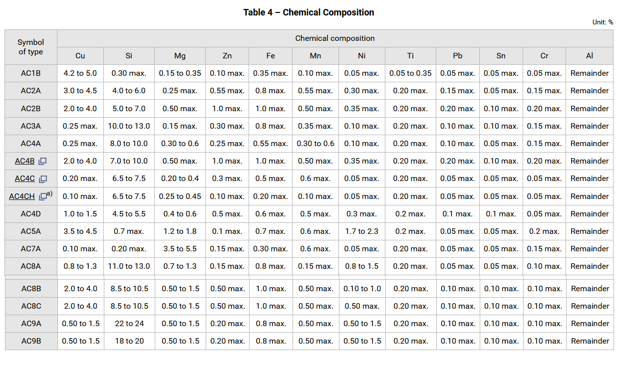 In-depth Exploration of AC4C Aluminum Alloy